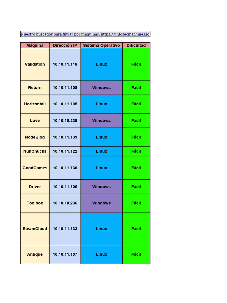 Planning de Estudio Con S4vitar (Preparación OSCP, OSED, OSWE, OSEP ...