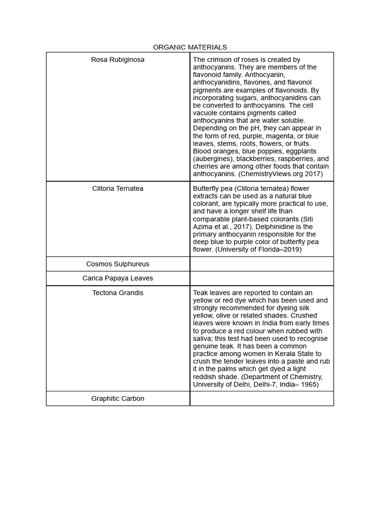 Sop 1 Asdfgh | PDF | Plants | Color