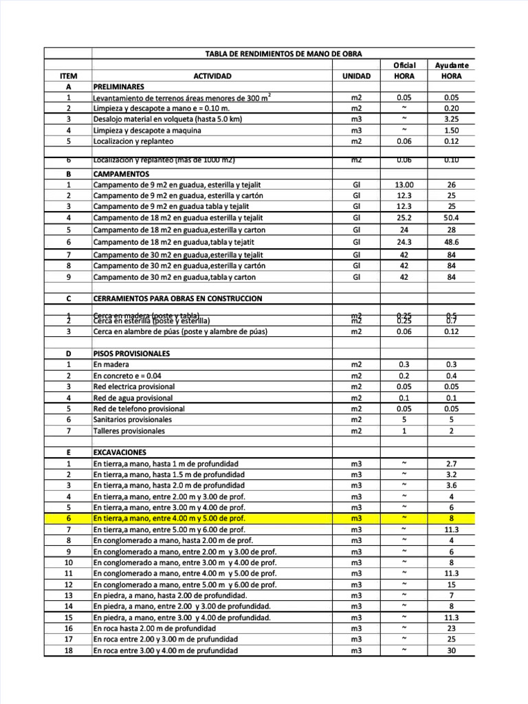 PDF 96360396 Tabla Rendimientos de Mano de Obra Sena1pdf - Compress | PDF | Ingeniería de ...