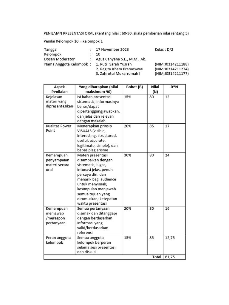 Rubrik Penilaian Presentasi Kelompok | PDF