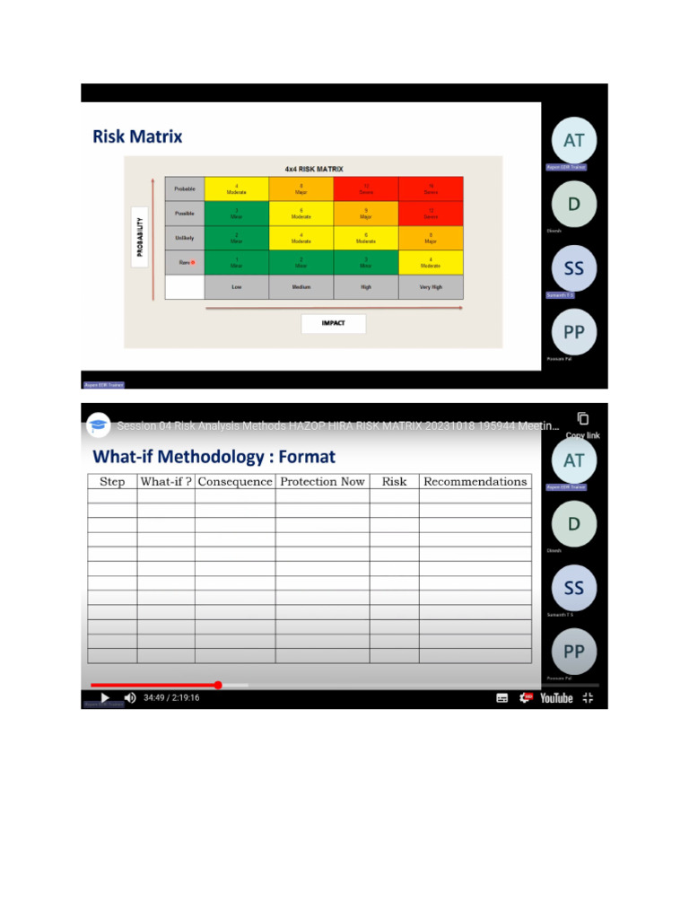 Risk Matrix | PDF