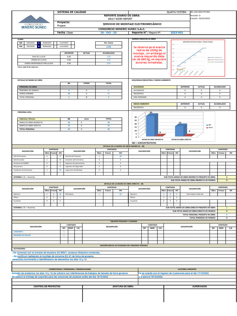 Rdo 16-10-2023 | PDF