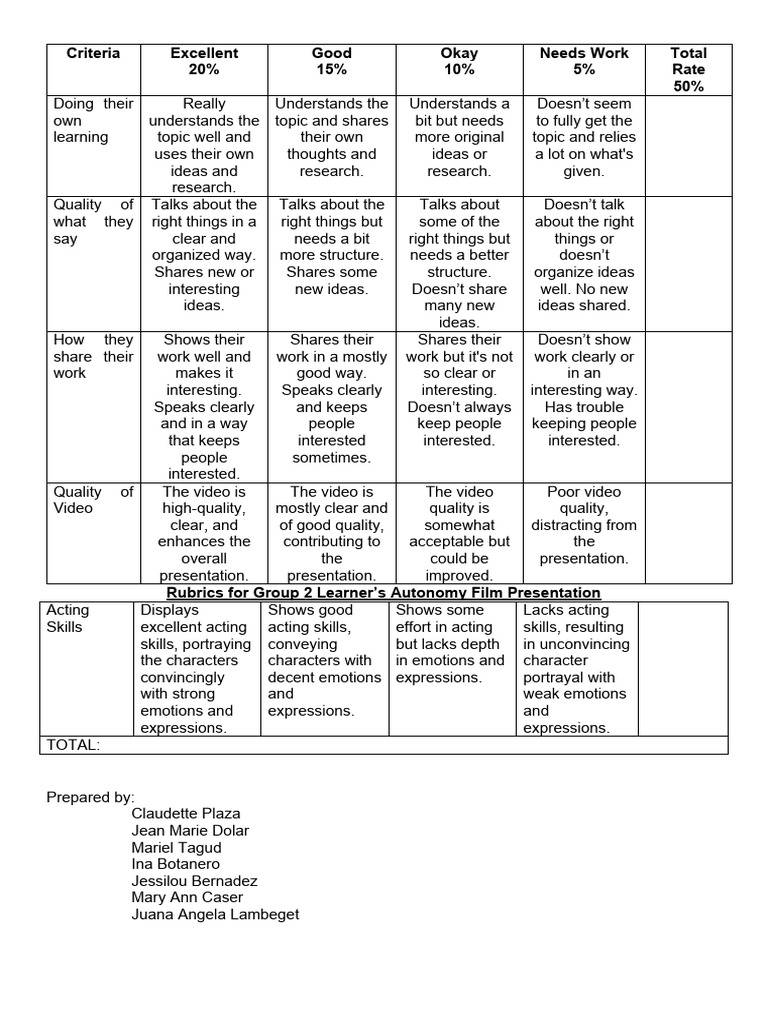 Criteria | PDF | Cognition | Learning