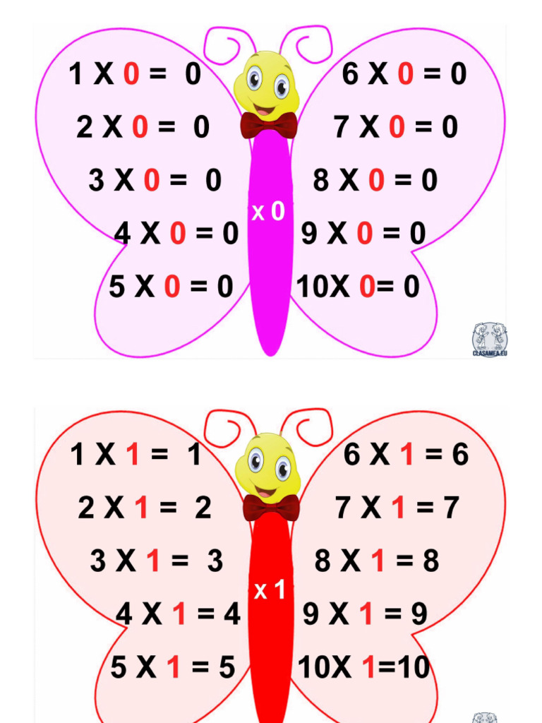Inmultirea Pe Fluturasi | PDF
