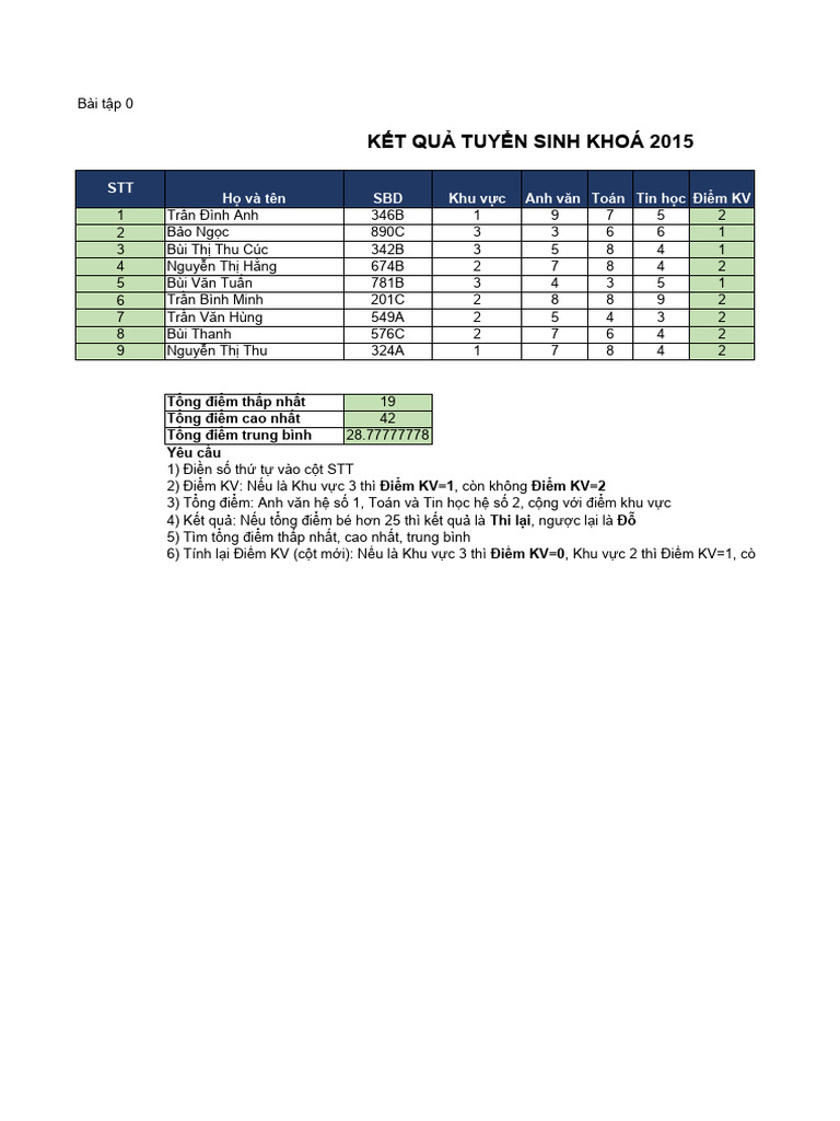 Thuc Hanh EXCEL | PDF