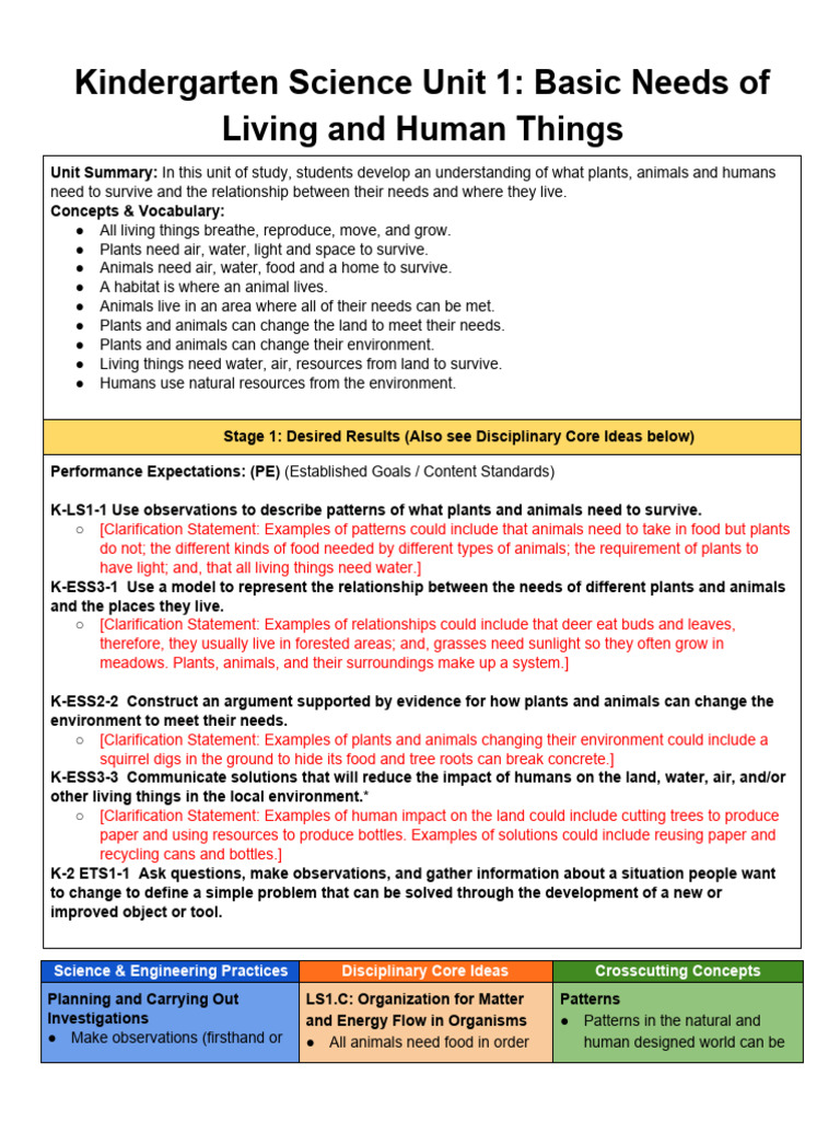 Basic Needs of Living Things Unit | PDF | Science | Plants
