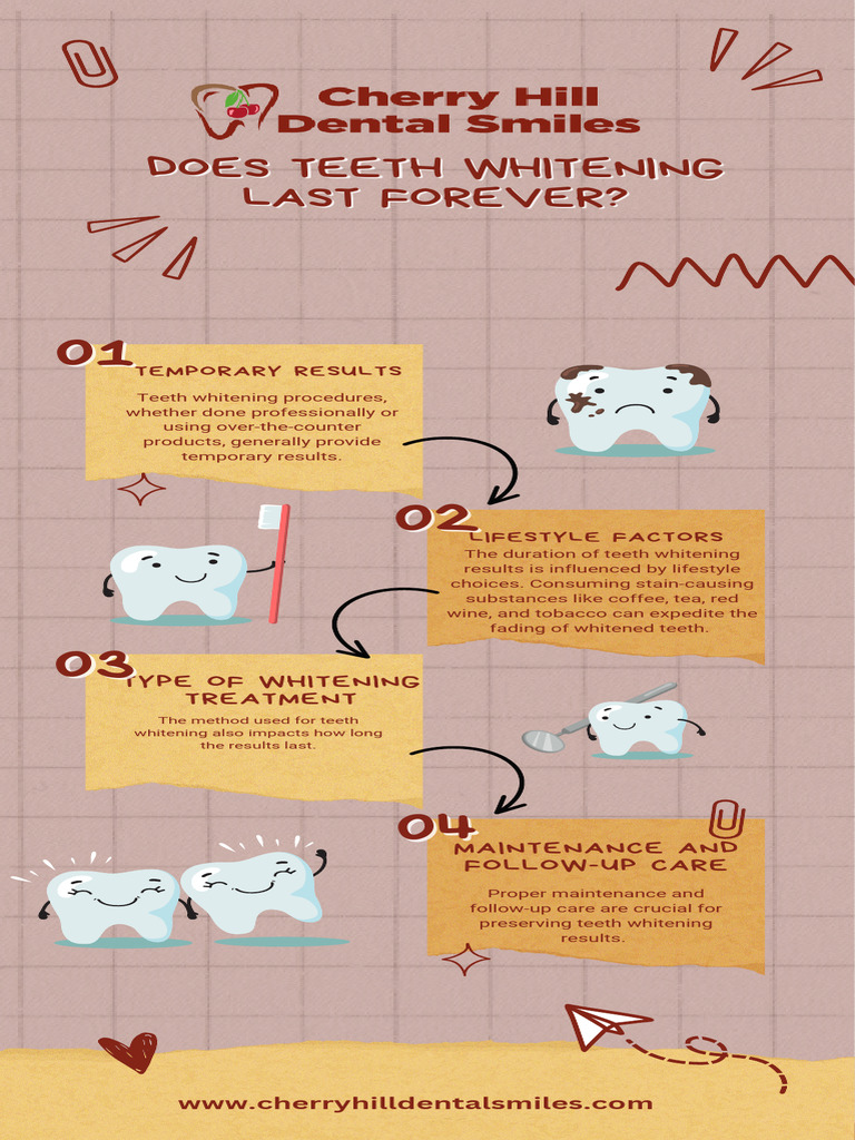 Beyond The Glow: The Truth About Long-Term Teeth Whitening | PDF