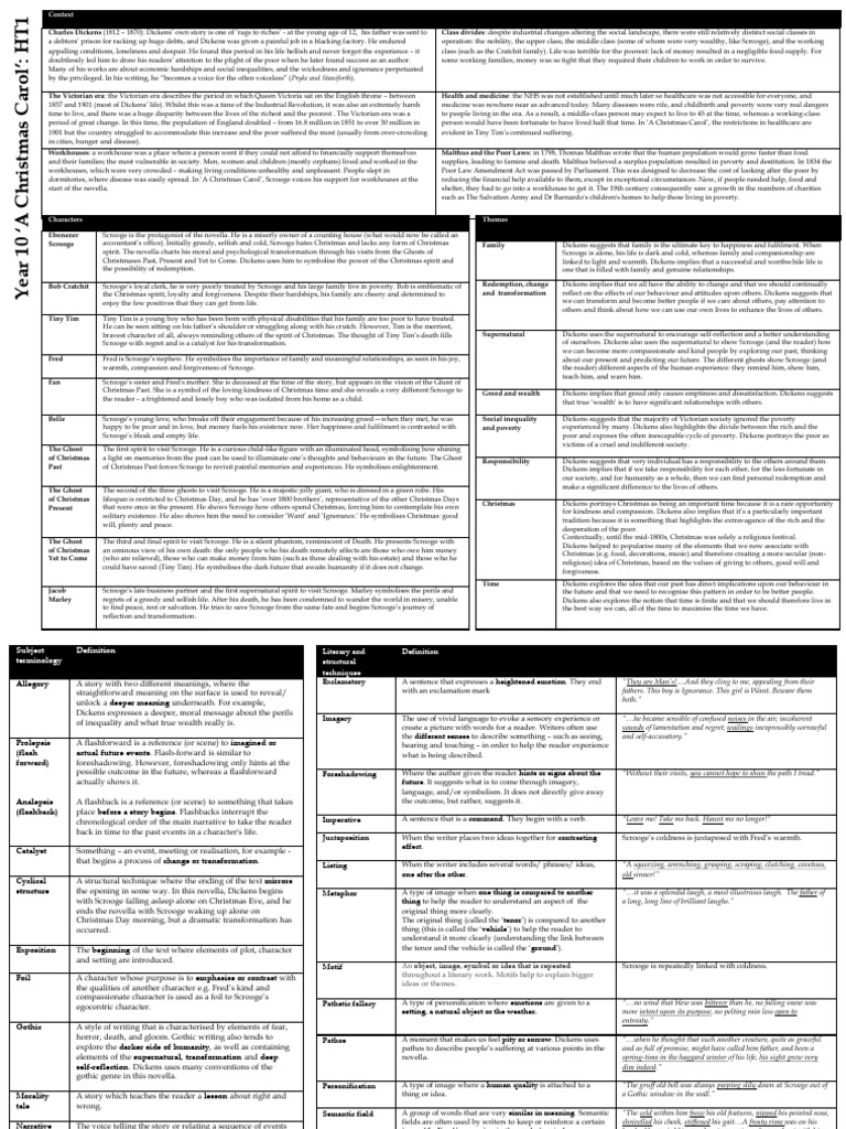 Year 10 KO - English Literature A Christmas Carol - HT1 and HT2 | PDF | Ebenezer Scrooge