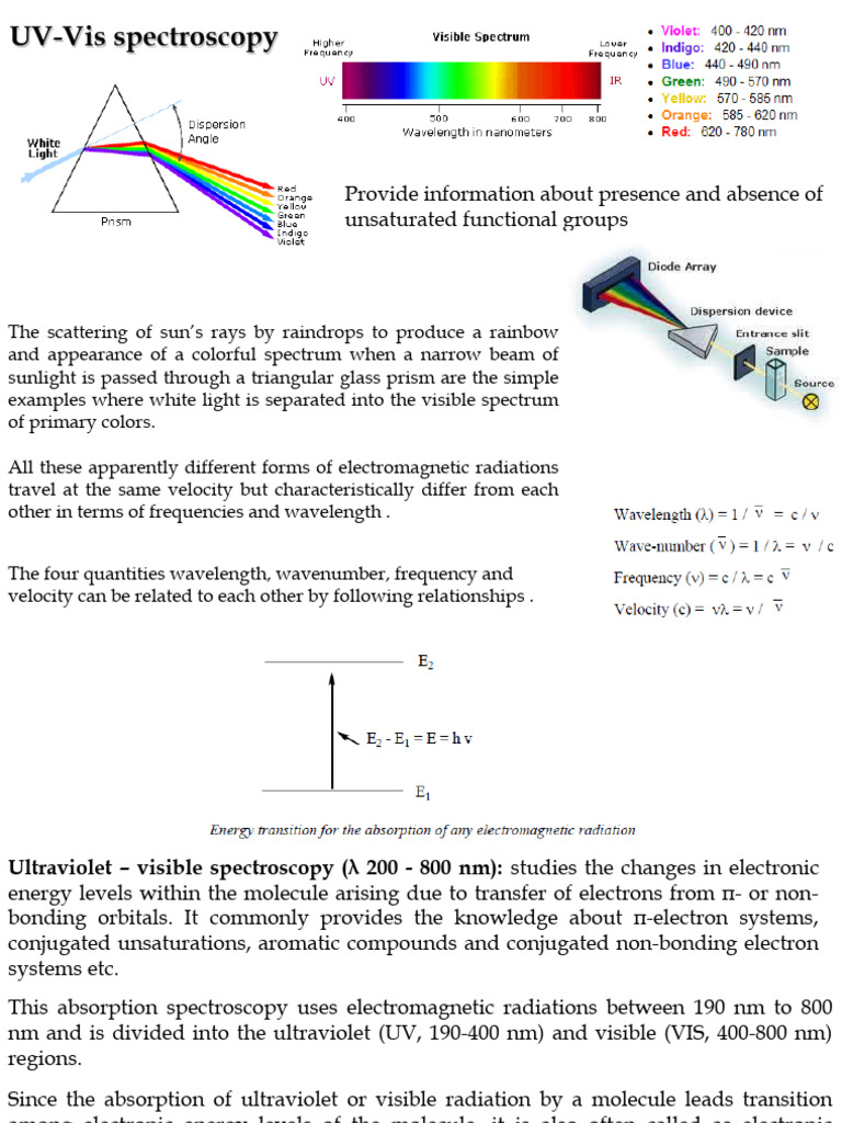 Nov-UV-Spectro B. Tech | PDF | Spectroscopy | Absorption Spectroscopy