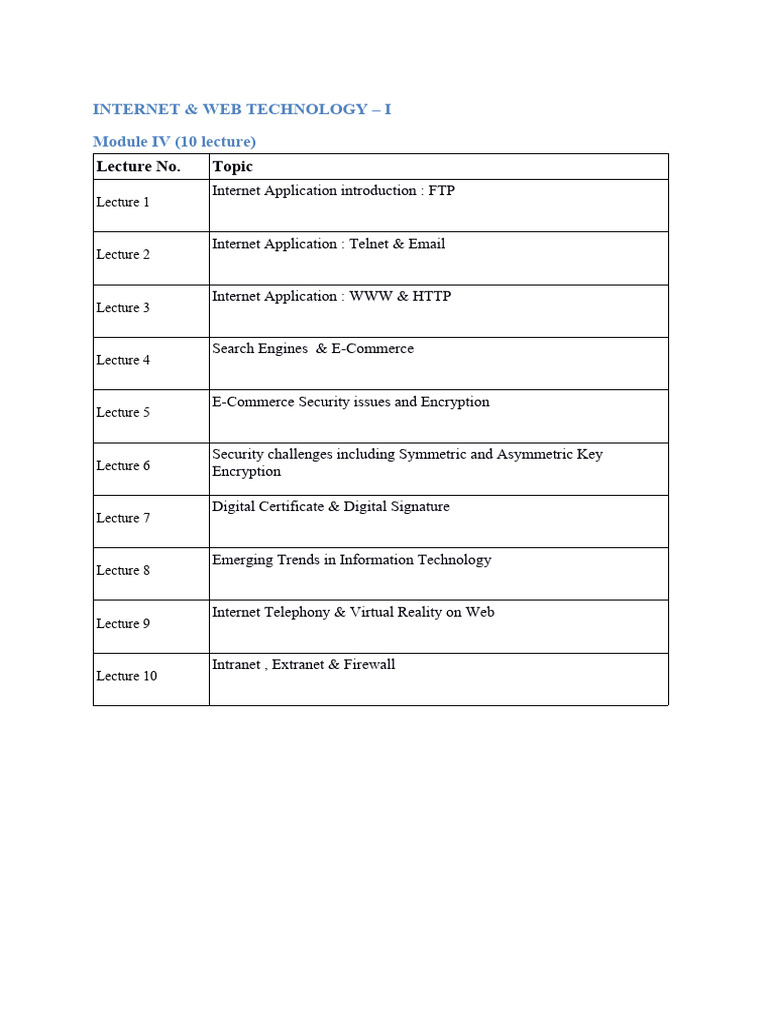 IWT - Module - IV | PDF | File Transfer Protocol | World Wide Web