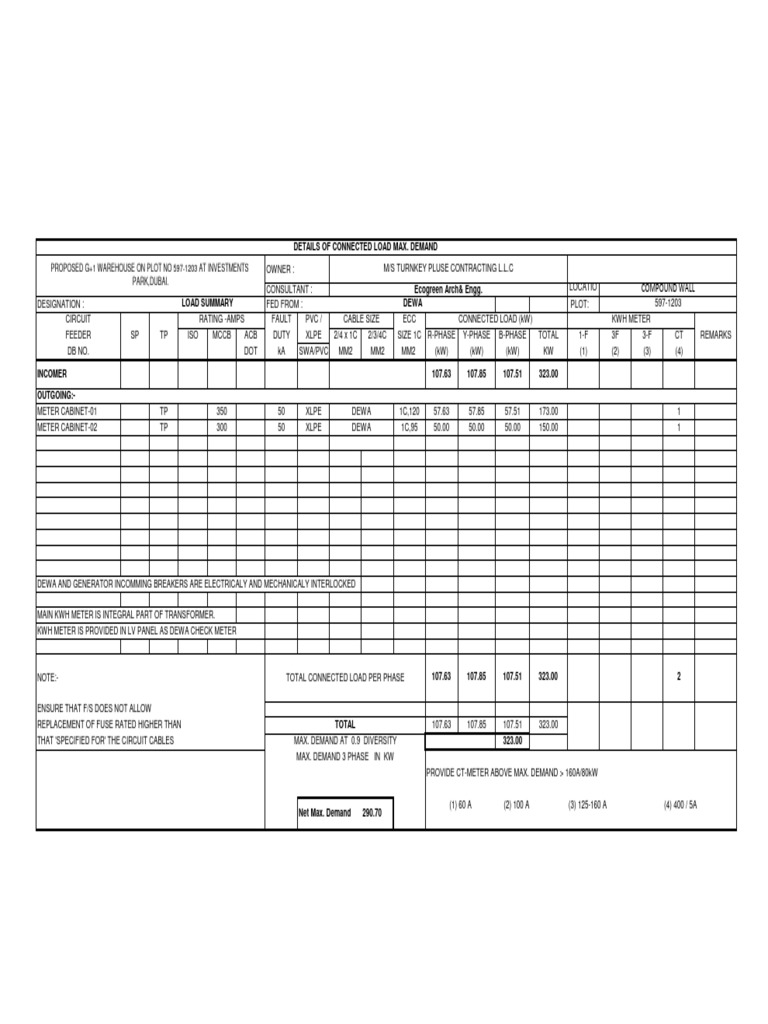 Load Schedule Revised | PDF | Fuse (Electrical) | Electrical Engineering