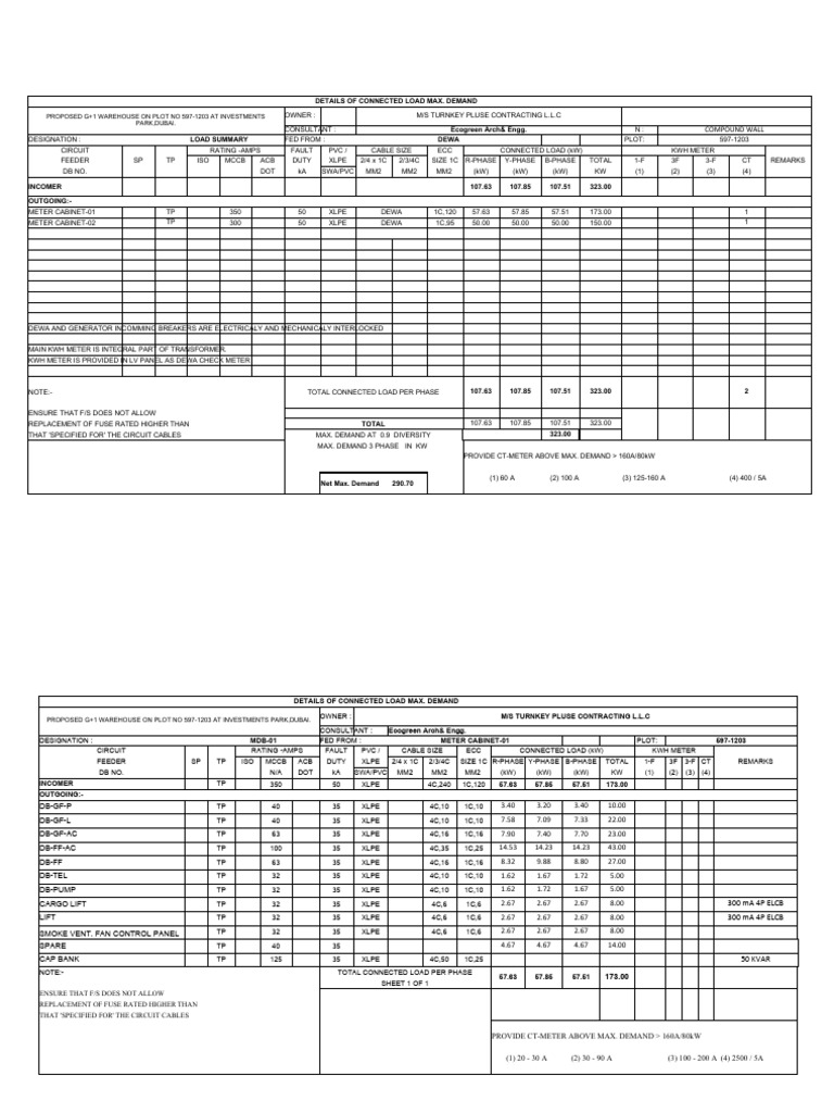 Electrical Load Schedule Turnkey Warehouse | PDF | Fuse (Electrical ...