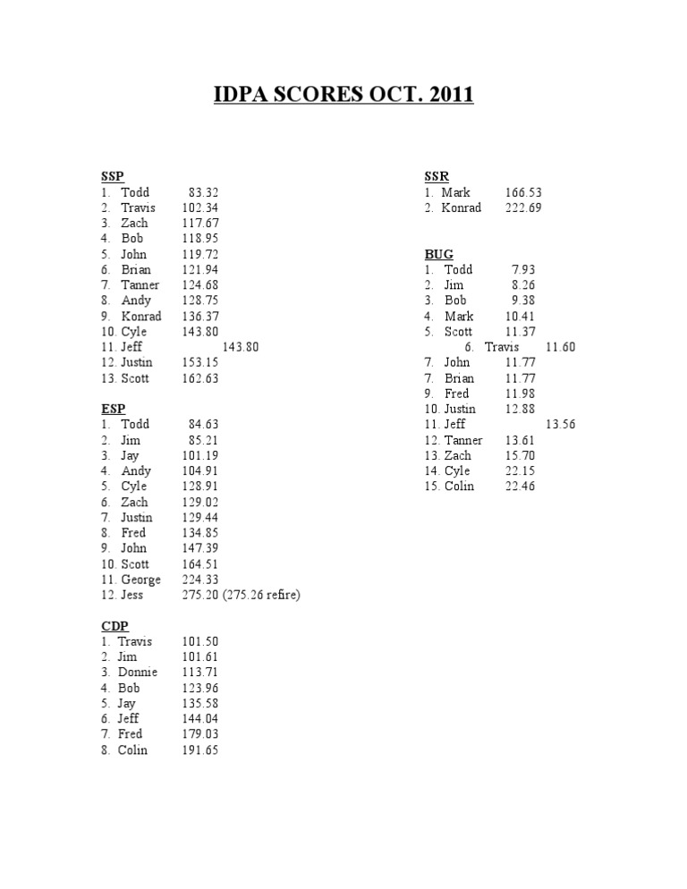 IDPA Scores October 2011 Results | PDF | Sports & Recreation