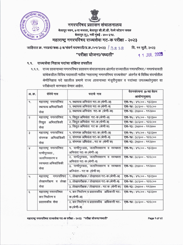 Nagar Parishad Syllabus | PDF