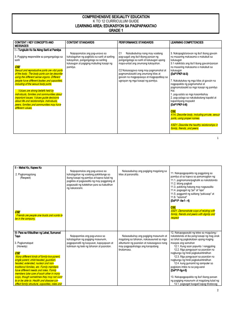 Cse CG Edukasyon Sa Pagpapakatao Grades 1-10 | PDF