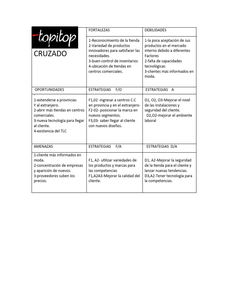 Foda Topy Top 2 | PDF | Análisis FODA | Cliente
