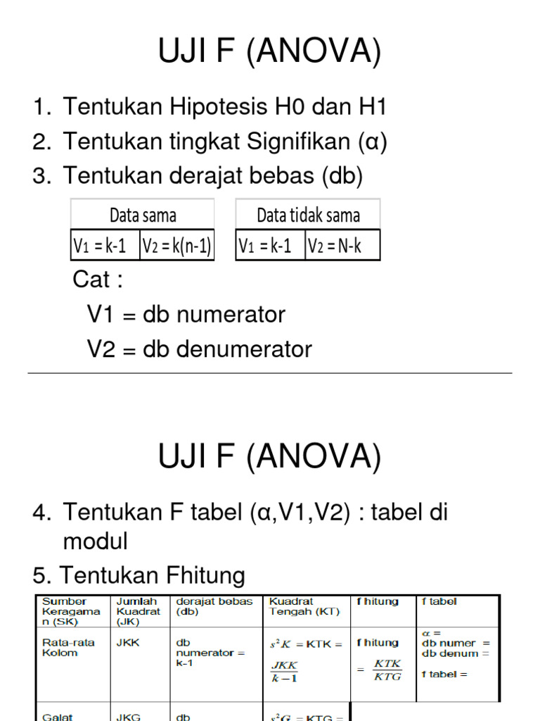 Uji Anova | PDF
