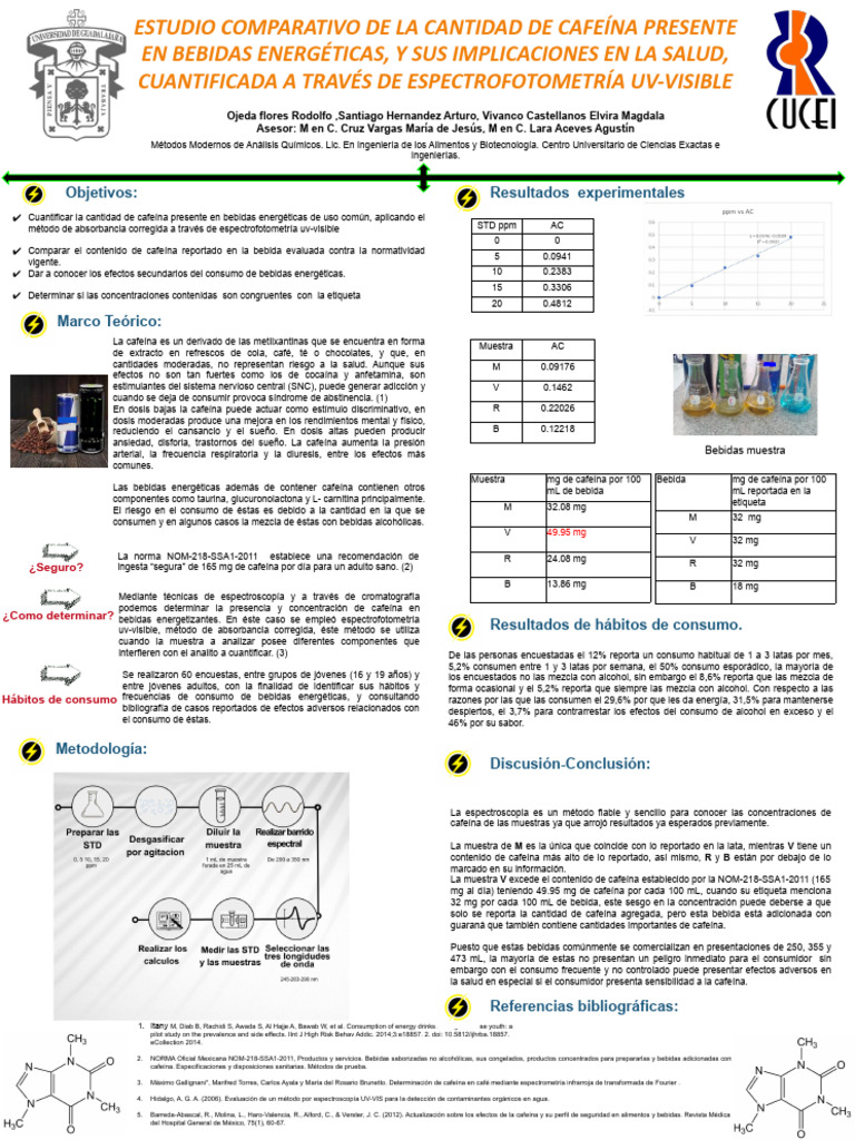 Cafeína en Bebidas Energéticas | PDF | Cafeína