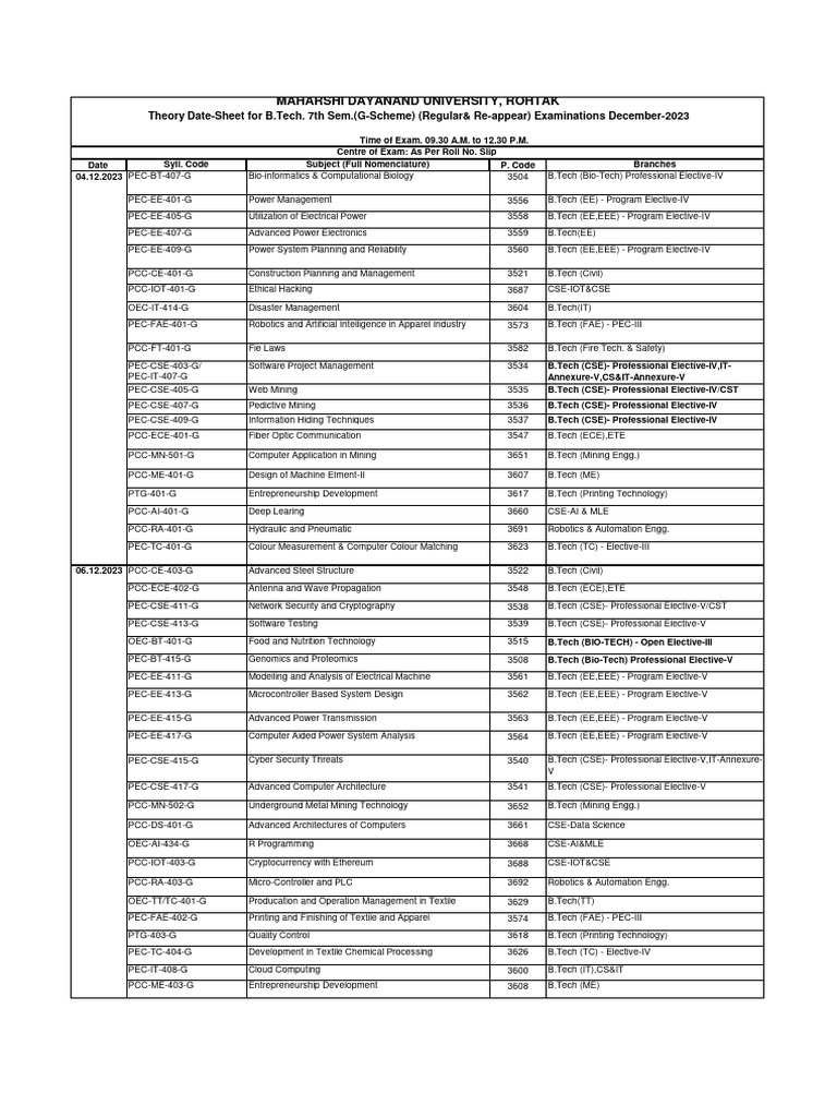 4 - 11-16-2023 - 11-54-45 - B.Tech 7th Sem G Scheme | PDF | Electrical Engineering | Electronic ...