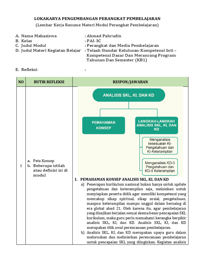 LK-Resume 2 Analisis SKL KI KD PPG PAI by Ahmad Pahrudin | PDF | Karier & Perkembangan | Kajian ...