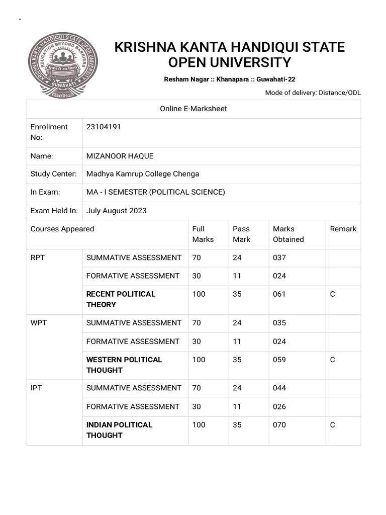 MA Political Science 1st Semester Result | PDF