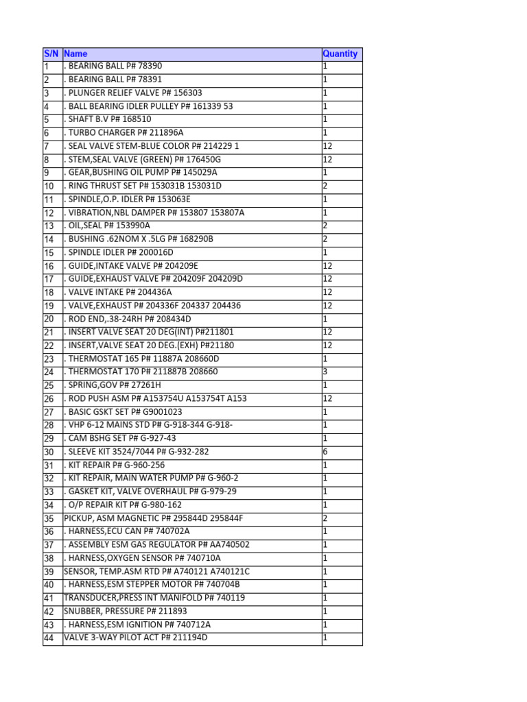 Parts List for Equipment Components | PDF