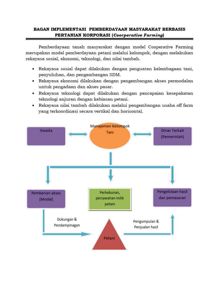 Bagan Implementasi Pemberdayaan Masyarakat Berbasis Pertanian Korporasi ...