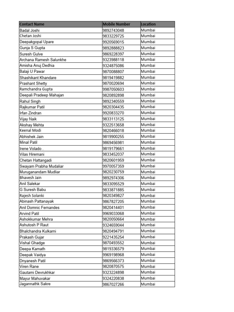 Abhishek HNI Data Final | PDF