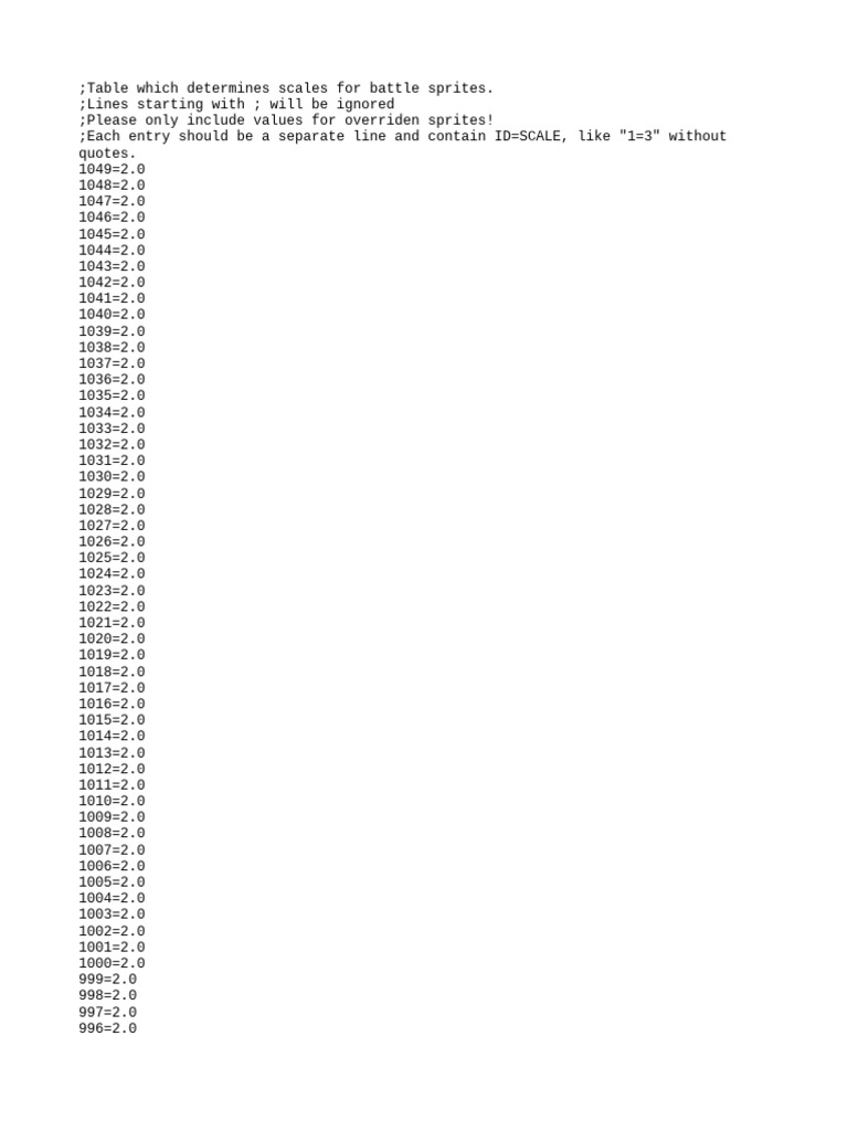 Table Summary Scale | PDF