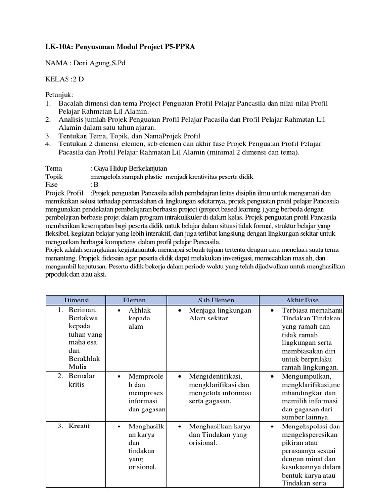 Modul P5-PPRA: Kreativitas & Lingkungan | PDF | Karier & Perkembangan