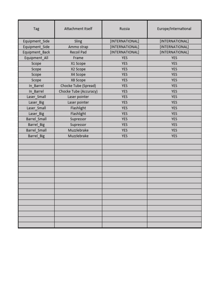 Attachments List | PDF | Weapon Design | Firearm Components