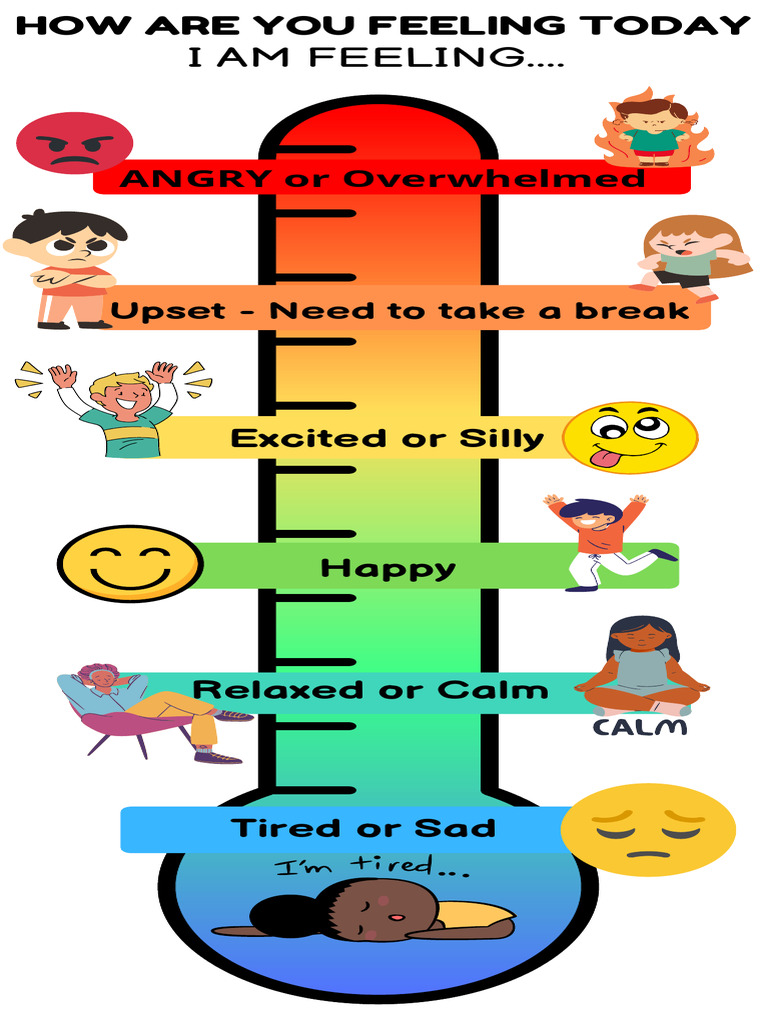 EmotionsChartwithVisuals 1 | PDF