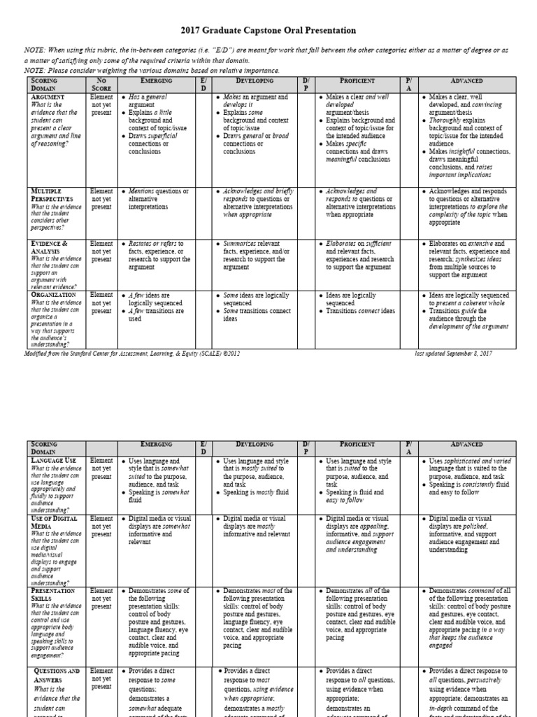 Graduate Capstone Presentation Rubric | PDF | Argument | Rubric (Academic)