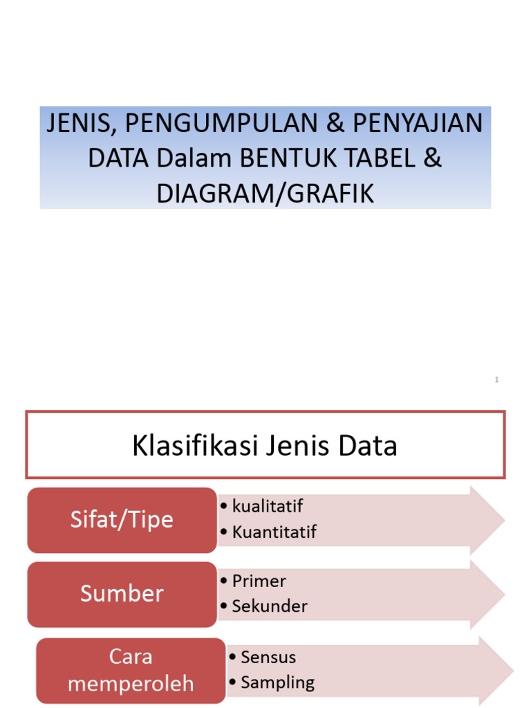 Pert - 2 - Jenis, Pengumpulan Penyajian Data Dalam Bentuk Tabel | PDF