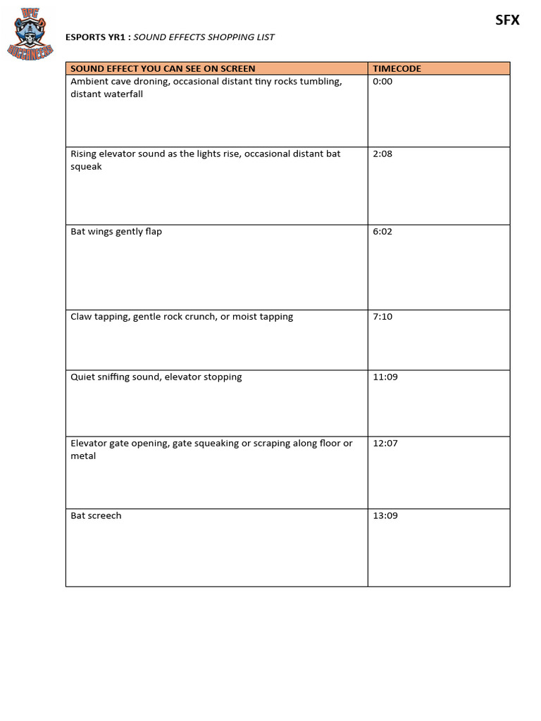 Batman Shopping List | PDF