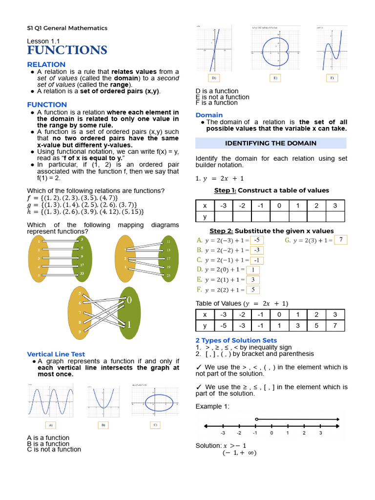 Q1 Genmath Notes | PDF | Asymptote | Function (Mathematics) Q1 Genmath Notes | PDF | Asymptote | Function (Mathematics)