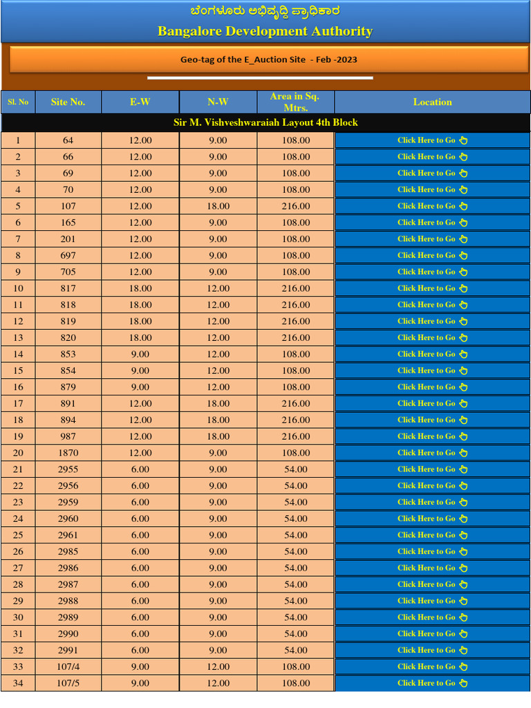 Geotag of BDA E-Auction - 21.02.2023 | PDF | Bangalore