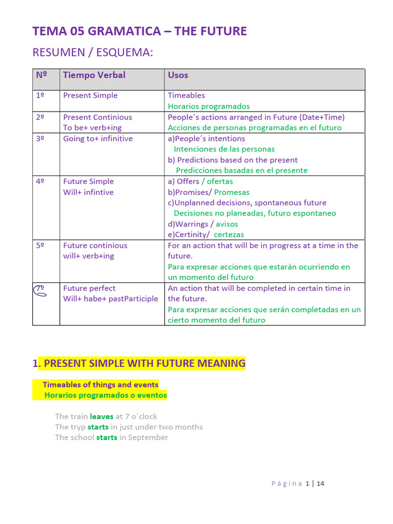 TEMA 05 Gramatica EL FUTURO | PDF | Language Mechanics | Semantic Units
