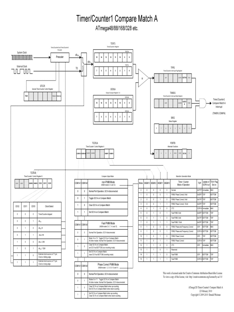 Atmega328 Timer Counter1 Compare Match A Pdf Timer Information And Communications Technology