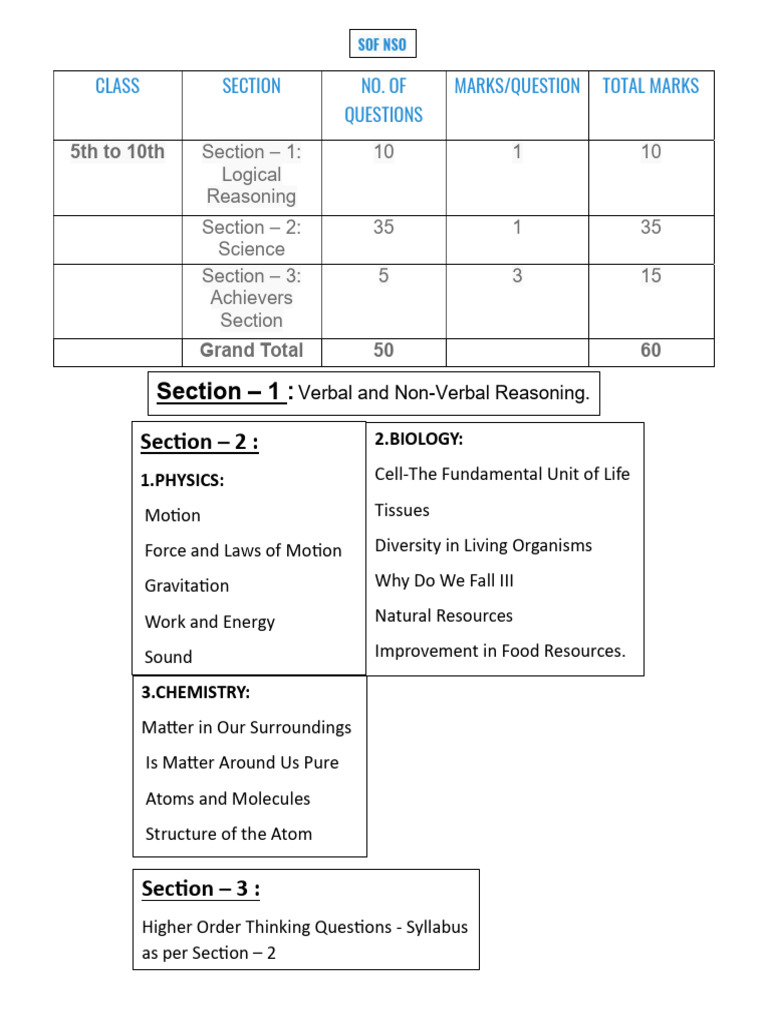 Science and Math Olympiad Syllabus | PDF | Area | Geometry