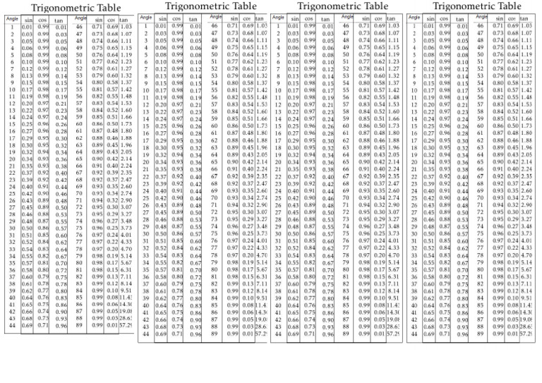 Trig Table | PDF