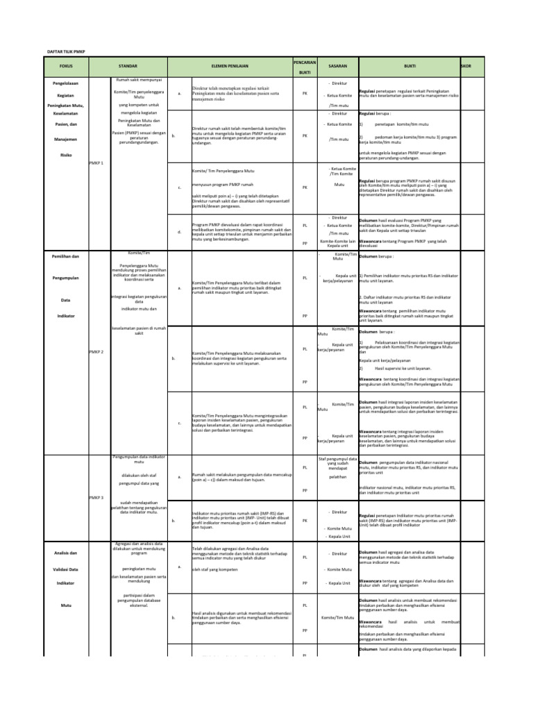 Panduan Penilaian PMKP Rumah Sakit | PDF