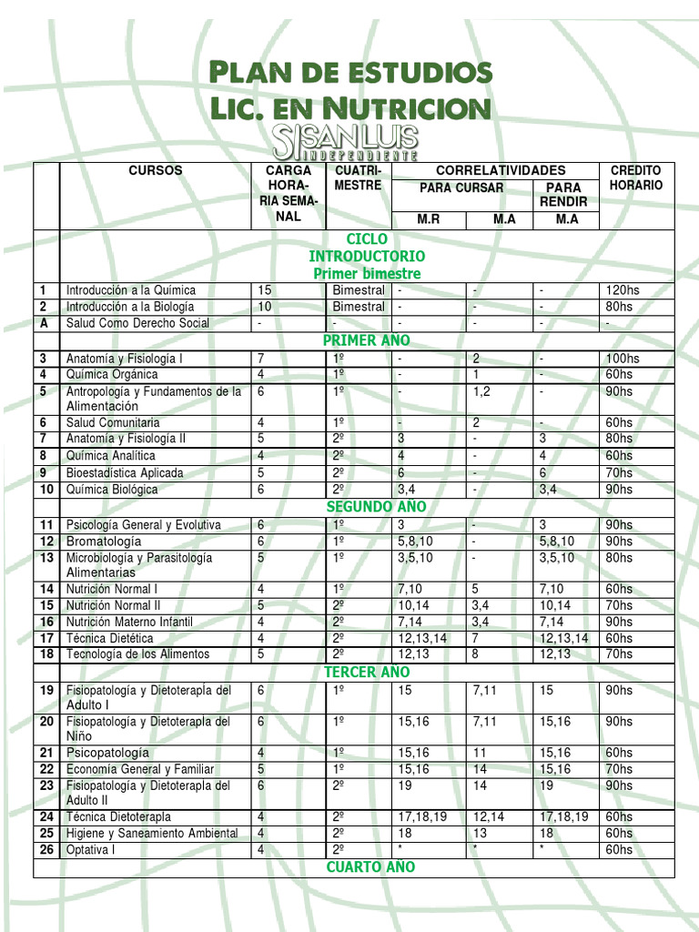 ?plan de Estudio de Nutricion | PDF