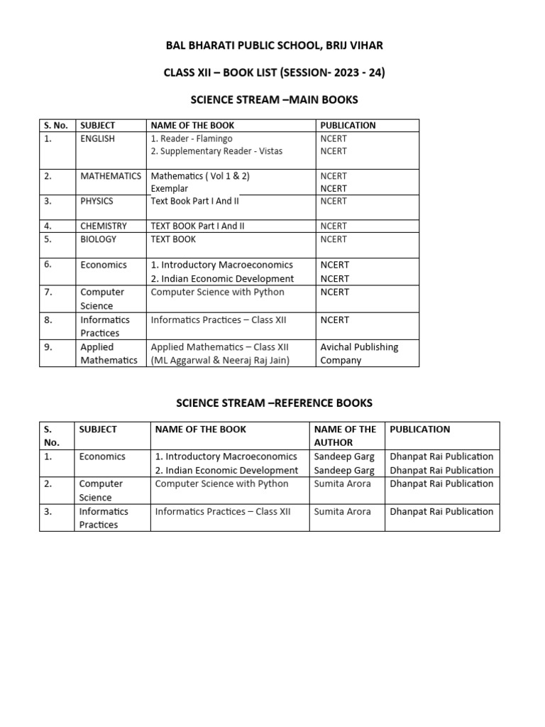 7 List of Books Class - XII-2 | PDF | Science