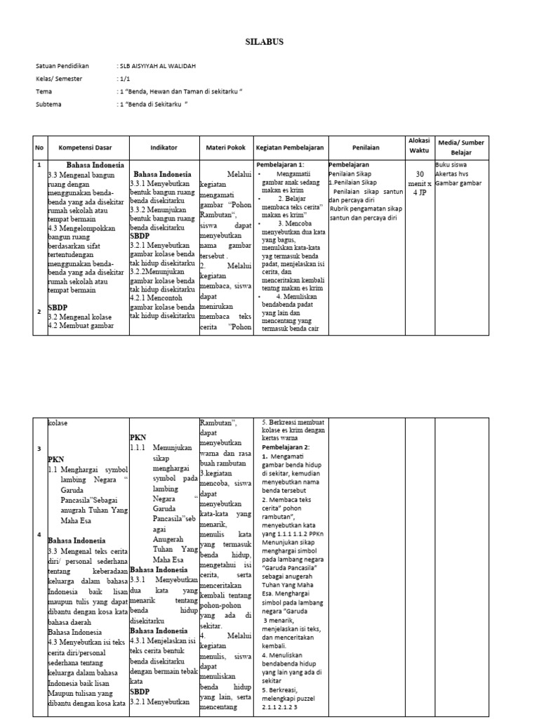 Silabus Kelas 1 C | PDF