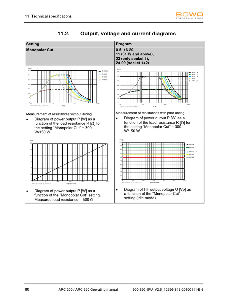 11.2. Output, Voltage and Current Diagrams | PDF | Electrical ...