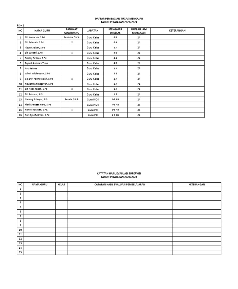 Daftar Pembagian Tugas Mengajar | PDF