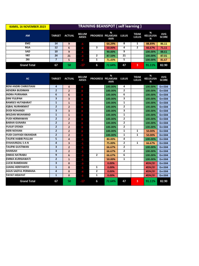 11 Peserta@161123 Beanspot | PDF