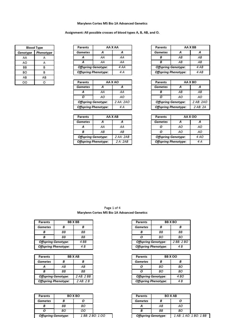 Blood Type Crosses-MC | PDF | Genotype | Evolution