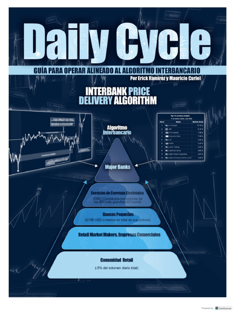 Daily Cycle - Chart - WZRD - Unlocked | PDF